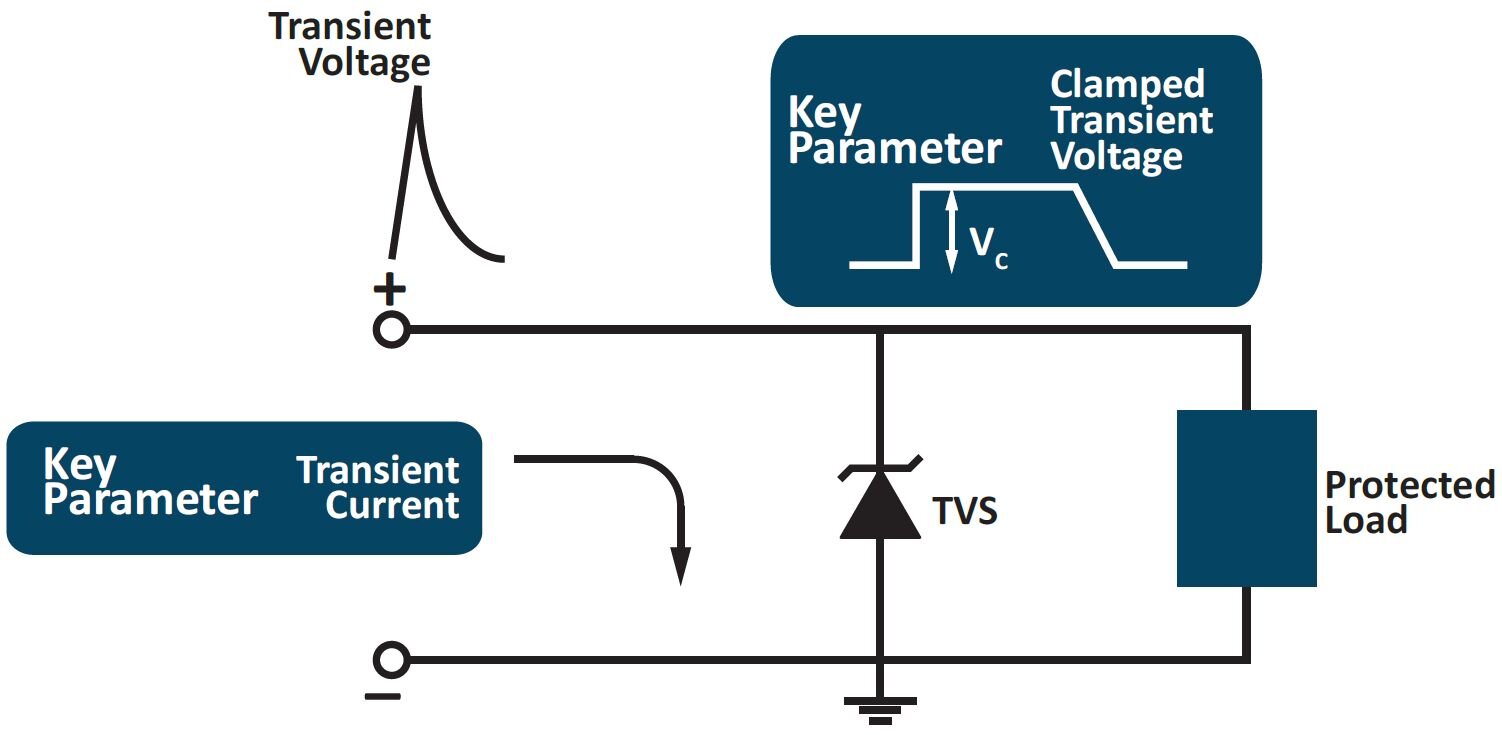 Transient Voltage Suppressor Diodes